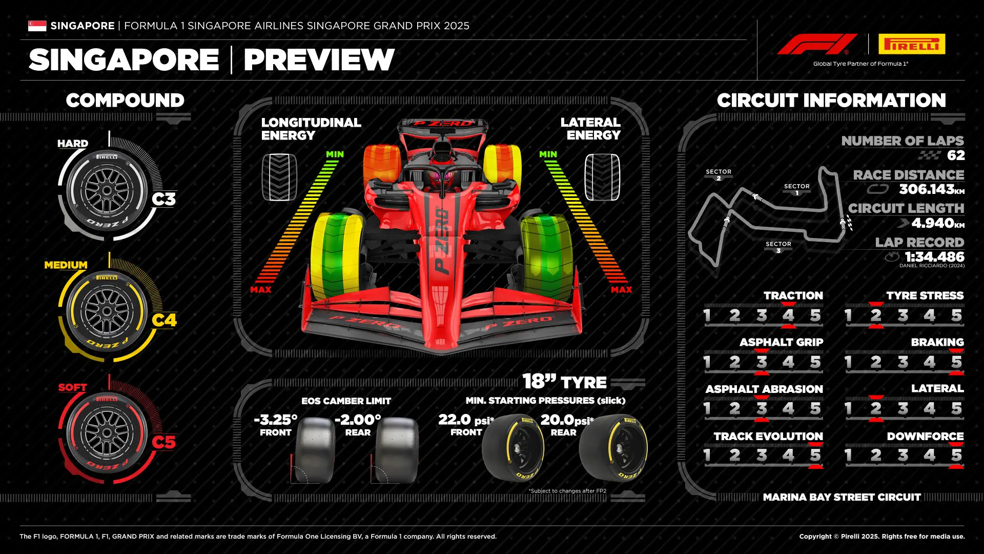 2025 Singapore Grand Prix: F1 Race, Qualifying & Winners | F1 History
